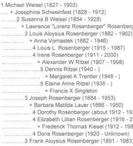 Family Trees